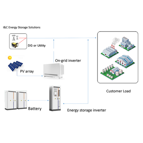 PV Module, PV Project Solution, PV Integrated Product – Luster Solar ...